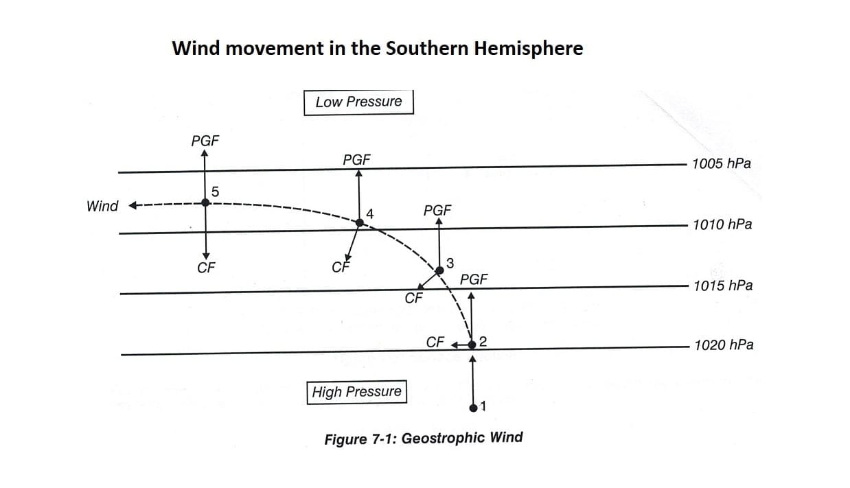 Coriolis Force | Wind | Upwelling | Africansunroad.com